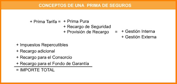 productos de seguros