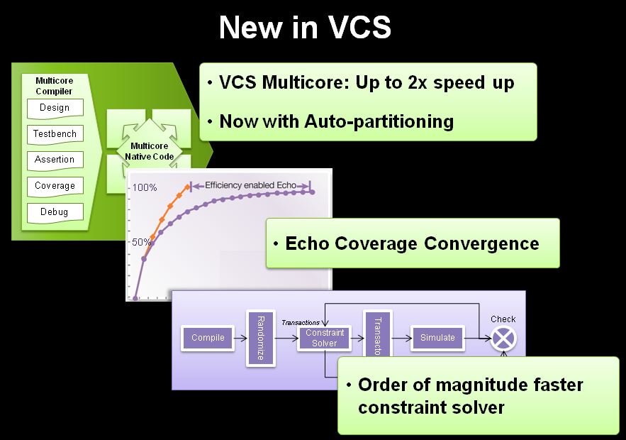 Validation Central (HW/ SW co-validation): VCS Simulator features from ...