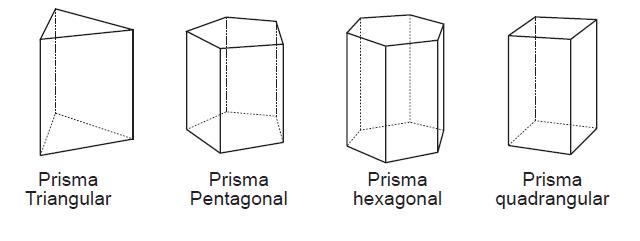 POLIEDROS: PRISMAS