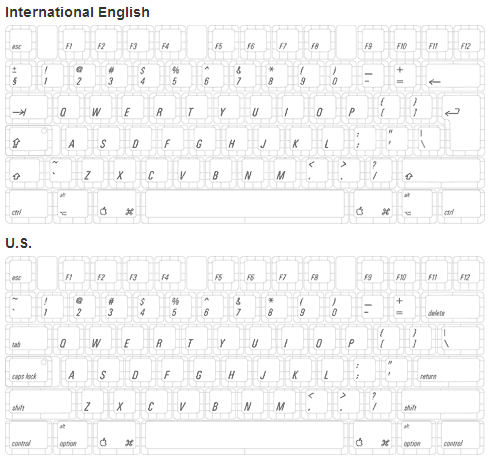 English United States Keyboard Layout