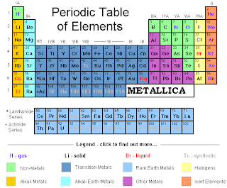 Effulgent13: The Atomic Symbol for Heavy Metal is...
