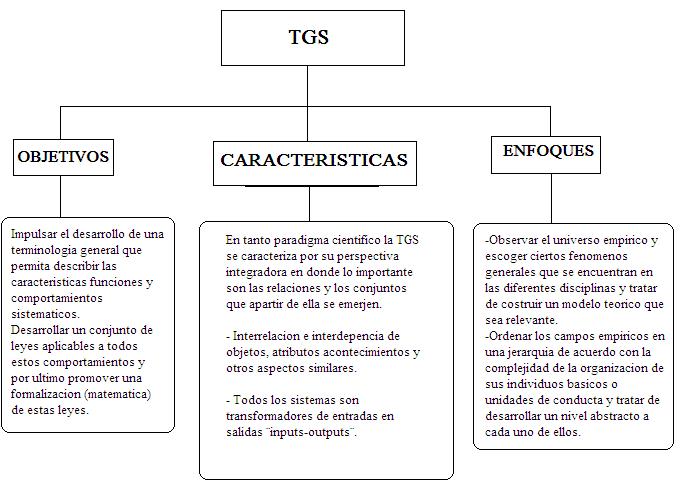 APRENDA SOBRE TGS