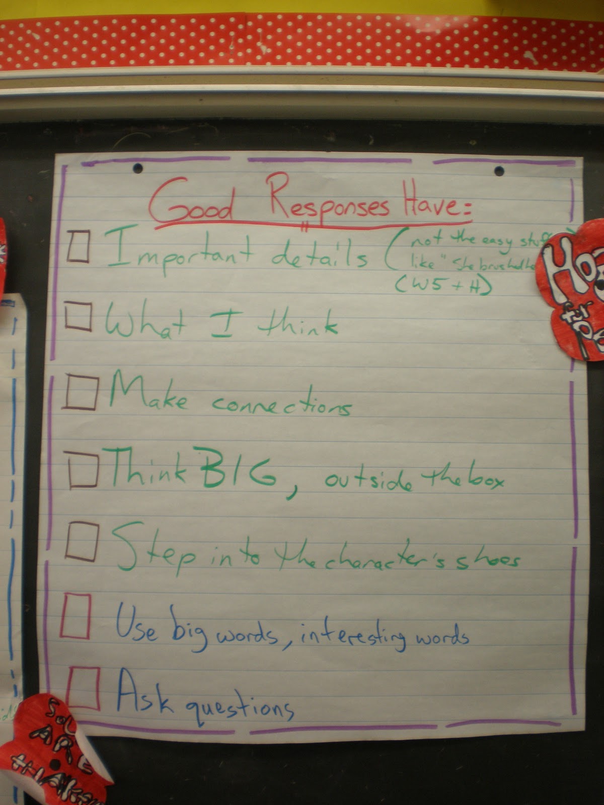 Demonstration Classroom Sharing: Anchor Charts for Literacy