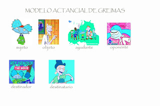 semiotica fabian diaz: Modelo actancial de Greimas