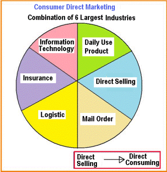 The Wellness Trend | Melaleuca Wellness | Consumer Direct Marketing