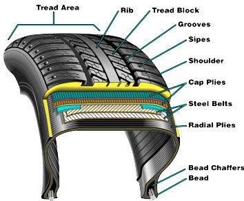 MUD TIRES: MUD TIRE COMPONENTS