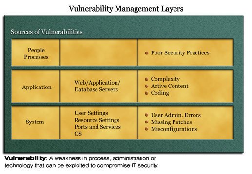 RAJESH BEJJANKI: Vulnerability Management Lifecycle