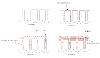 Anodizing World: Why the sealing process is so important.
