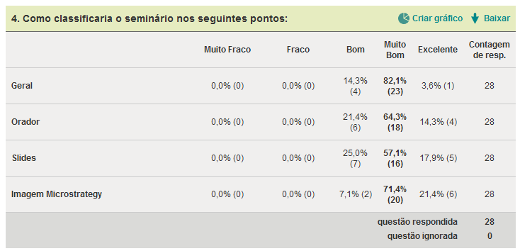 Business Intelligence Blog (BI Blog): BI Seminar - Microstrategy BI Tools
