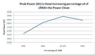 Power Cleans and Percentage of 1 RM effect on Rate of Force Development ...