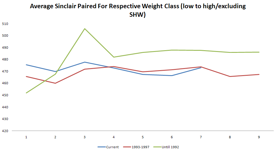 Elite Weightlifting Past and Present (men’s world records) – Cast Iron ...