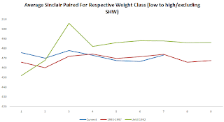 Elite Weightlifting Past and Present (men’s world records) – Cast Iron ...