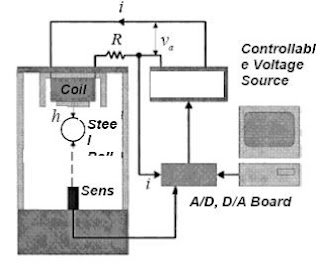 Control Model of Magnetic Levitation System | Controller Circuit