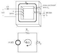 Electronic Device And Electronic Circuit: Inductor Design