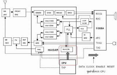 BUS & Interface: CPU Interface