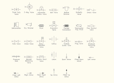 Gambar AutoCad 2D Dan 3D: Gambar Simbol Valve