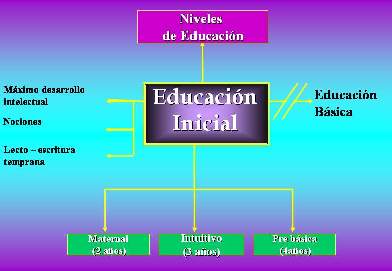 herramientas ofimáticas 2014: MenteFacto