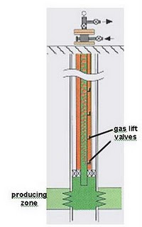migasnet05_ade8042: Artificial Lift