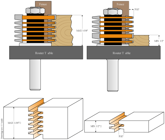 Finger Joint Process | Tungsten Carbide Tools