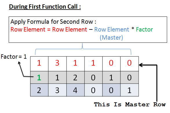 C Program to Find Inverse Of 3 x 3 Matrix in 10 Lines - Matrix Programs ...