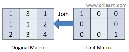 Find The Solutions...: C Program to Find Inverse Of 3 x 3 Matrix in 10 ...