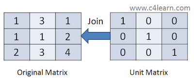C Program to Find Inverse Of 3 x 3 Matrix in 10 Lines - Matrix Programs ...