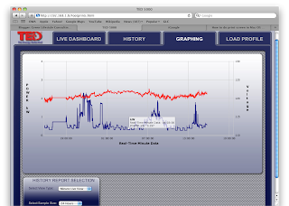 First Days with our TED-5000 Home Energy Monitor — Green Lifestyle Changes