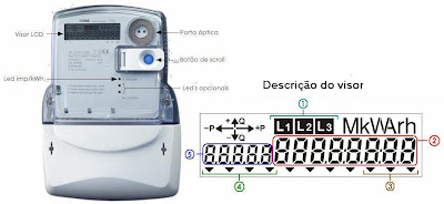 Leitura de Contadores