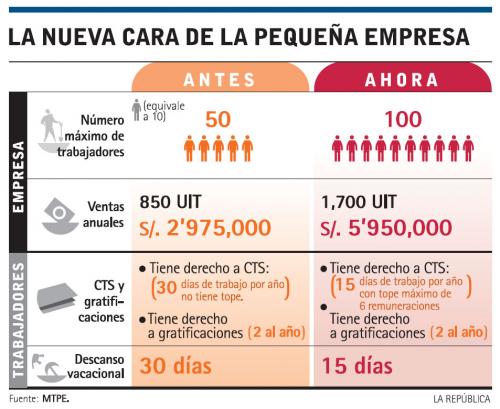 Pymes: PEQUEÑAS Y MEDIANAS EMPRESAS