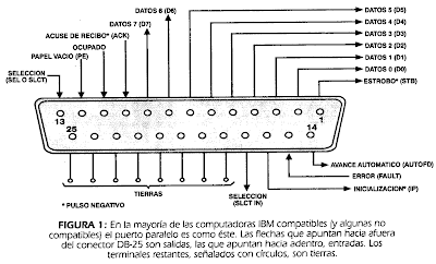 BIENVENIDOS A MPROCESS: La funcion de cada terminal del conector DB-25