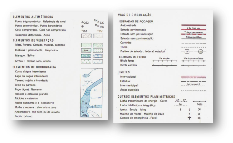 geopara.blogspot.com.br: Aprendendo cartografia básica