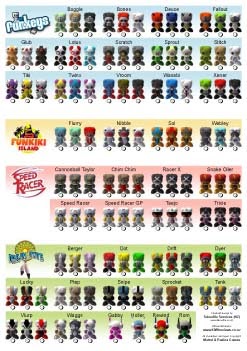 U.B. Funkeys Are Fun: UB Funkey Checklist from KIWIreviews.co.nz