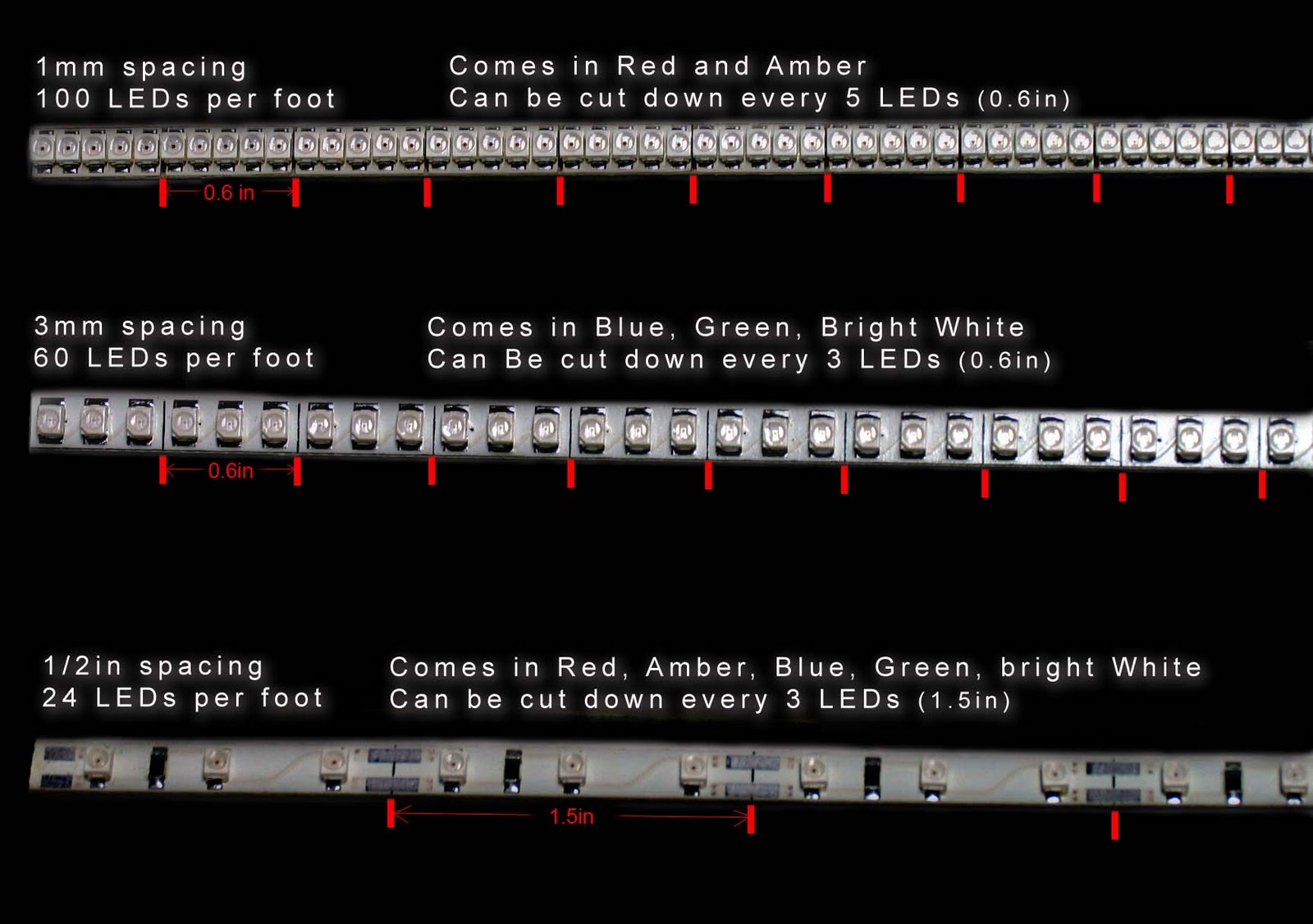 Radaintz LED Cheat Sheet