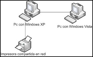 INFORMATICA: RECURSOS QUE SE COMPARTEN, NIC, CONECTORES.