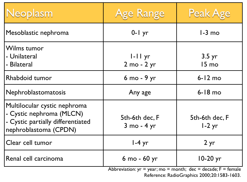 RiT radiology: Mesoblastic Nephroma