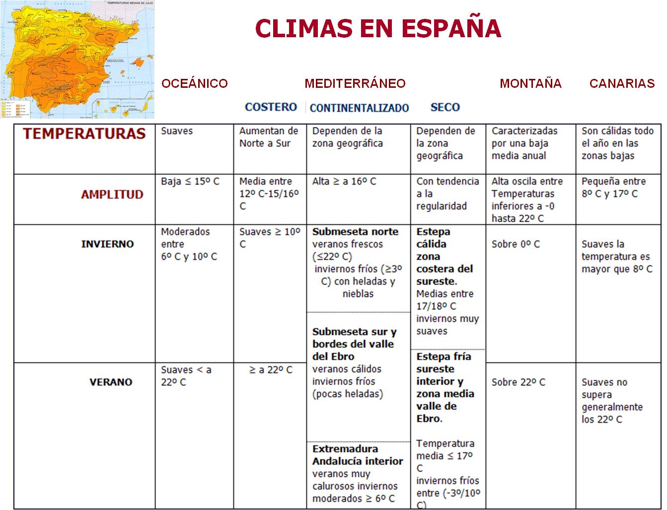 GEOGRAFÍA: CLIMAS EN ESPAÑA: ESQUEMAS
