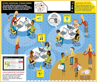 Point Loma Cluster Schools: What Do Schools Of The Future Look Like?