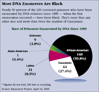 Wrongful Convictions: Overview from the April 17, 2009 CQ Researcher ...