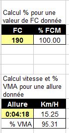 Calcul d'allures, FC, correspondance VMA / FC, Indice d'endurance