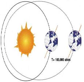 La Manzana de la Discordia: corrientes, contracción y expanción