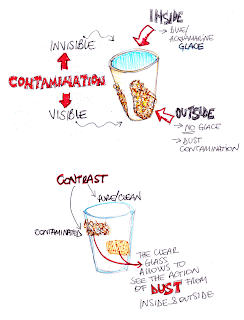 neropepe: Changes*. Contaminated objects.