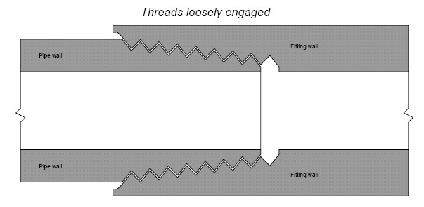 Offshore: Pipe Fittings