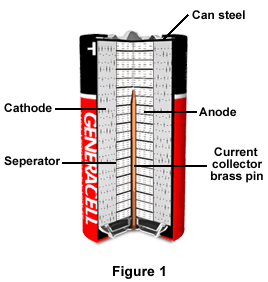 The First Blog: Tugas Elektronika Gambar Sel-Sel Energi