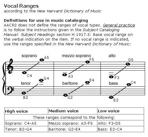 Welcome: Pitch ~ Scientific Pitch Notation Welcome: Pitch ~ Scientific Pitch Notation