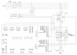 CNC Machines: CNC Inverter Wiring Diagram