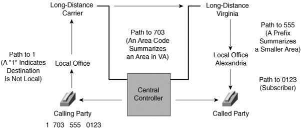 Wireless Networking Site