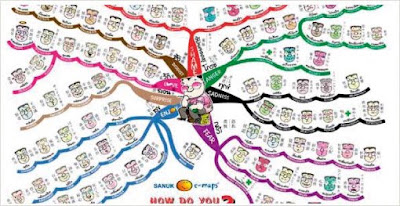 Thai Mind Mapping: Mind Map เครื่องมือช่วยสร้างศักยภาพสมอง