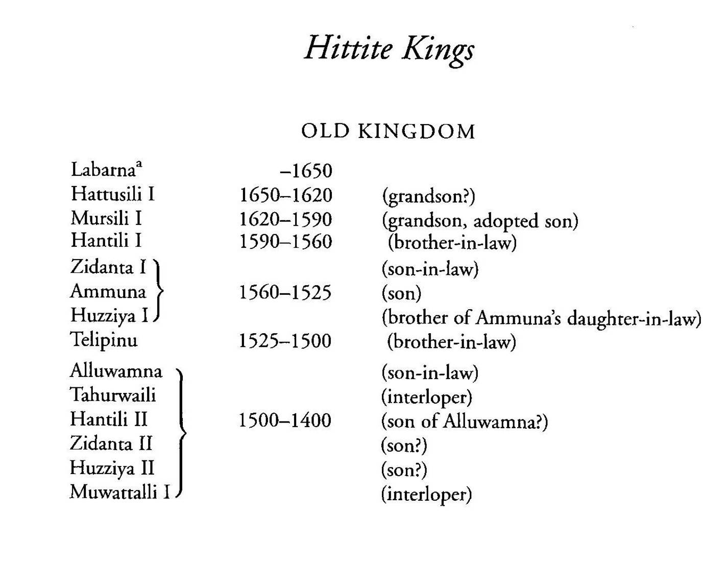 HIST105 - 2010 Fall: Anatolia in the Bronze Age