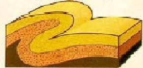 Ciências Naturais: Dobra Sinclinal