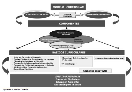 Delta Amacuro Misión Sucre PNF: PNFE